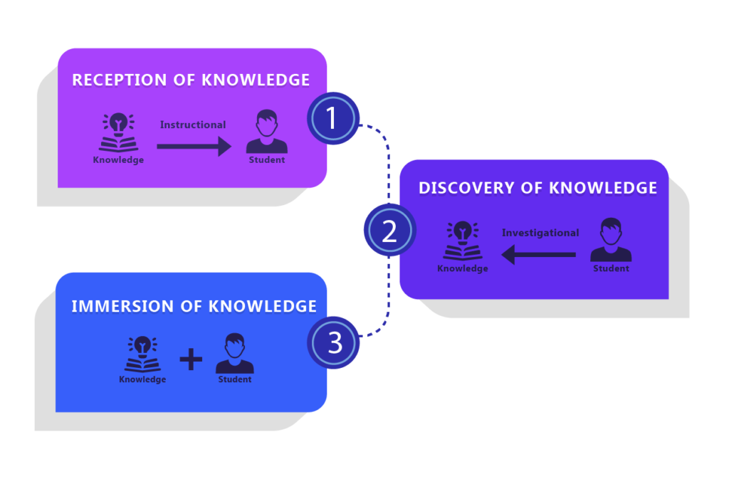 Program – Soleh School Cyberjaya – Primary School